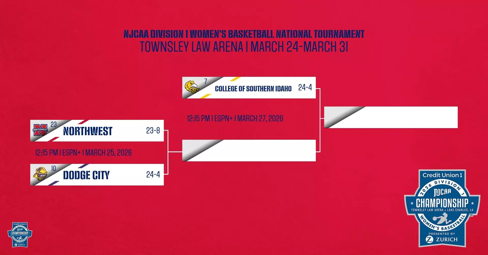 Northwest Mississippi women's basketball earns 23rd seed for NJCAA ...